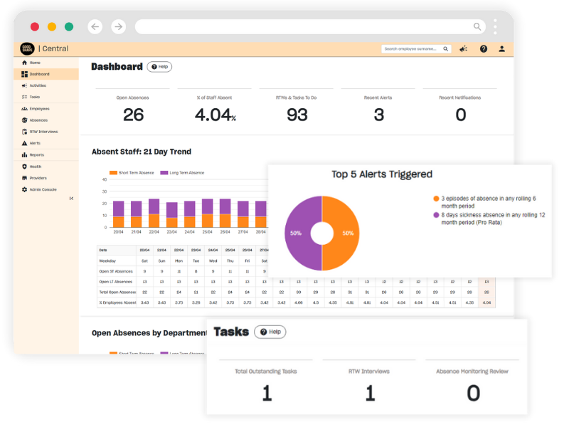 Sick Leave Software | GoodShape